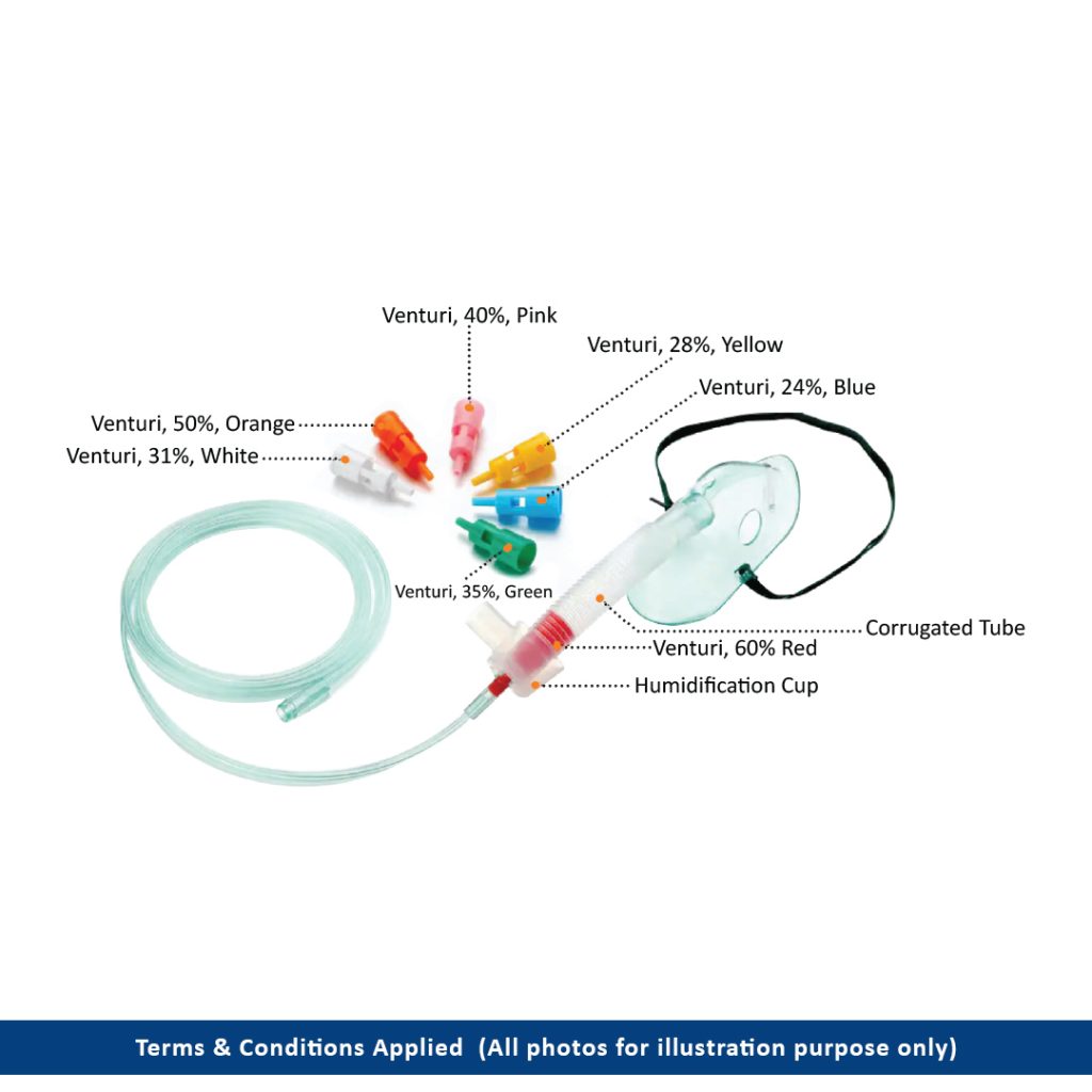 Disposable Adjustable Variable Venturi Mask - No.1 Medical Equipment in ...