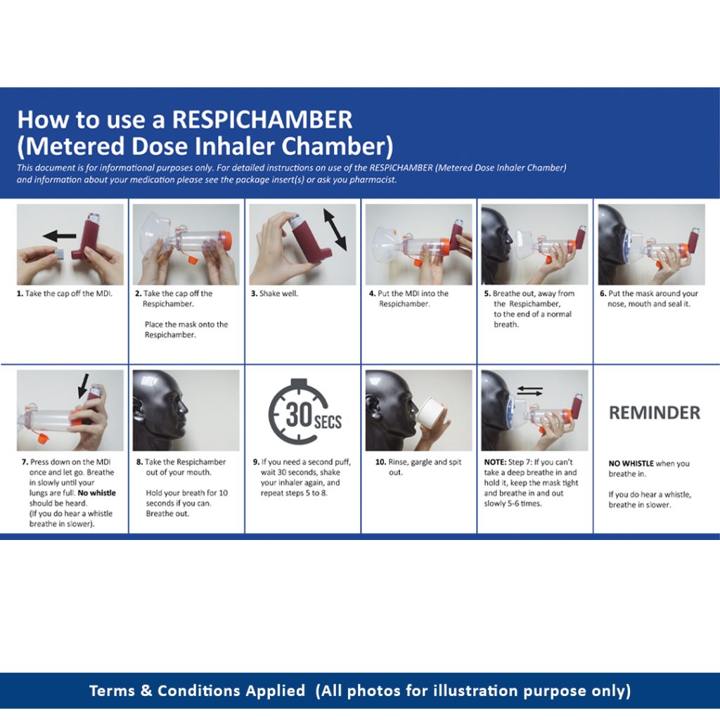 Respichamber (Meter Dose Inhaler Chamber) | (Adult) - No.1 Medical ...