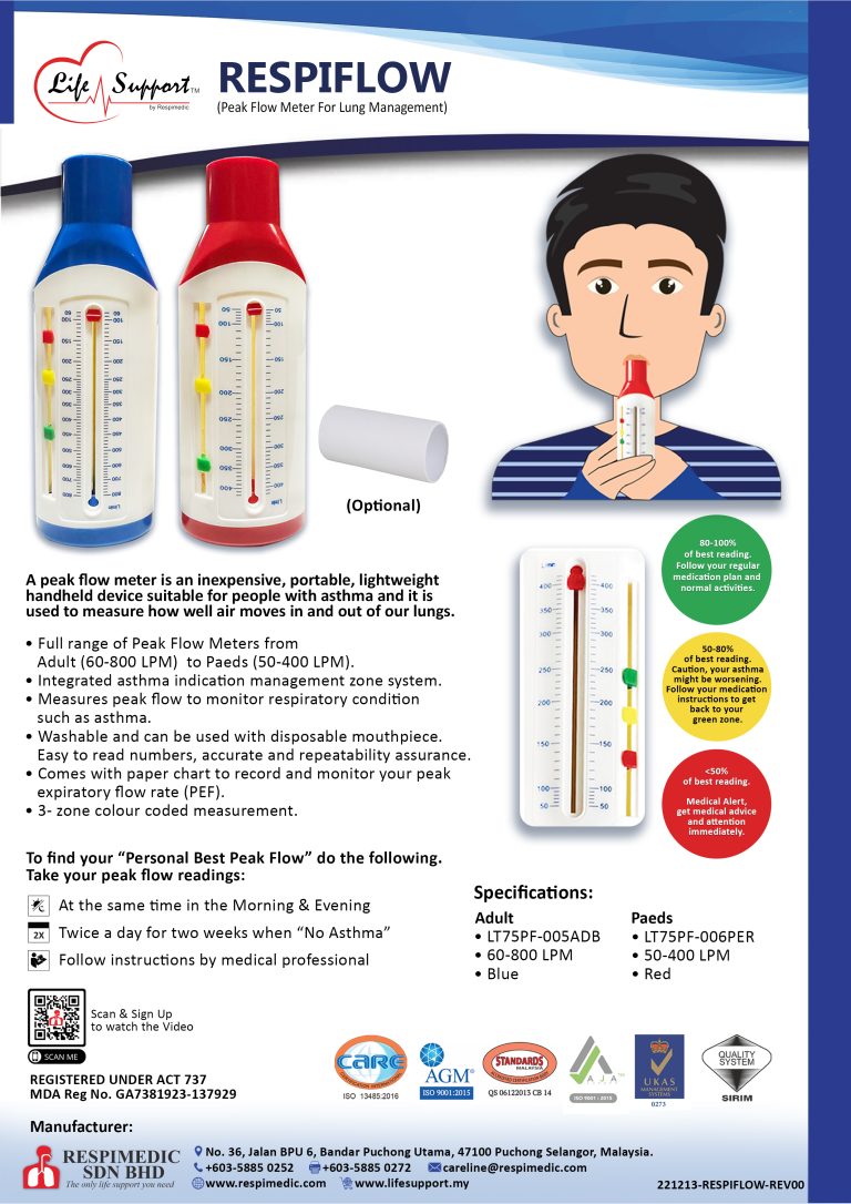 Respiflow (Peak Flow Meter for Lung Management | (Paeds) - No.1 Medical ...
