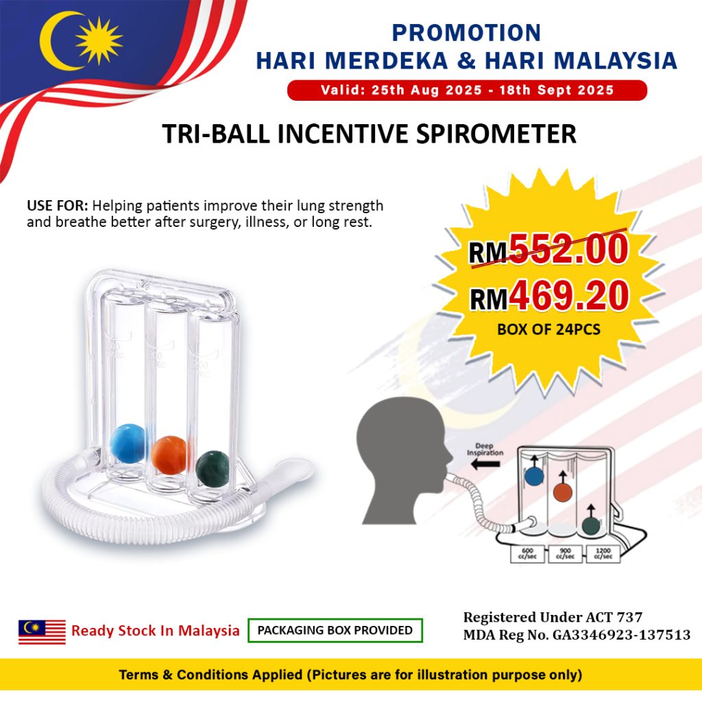 Asthma Management Archives - No.1 Medical Equipment in Malaysia